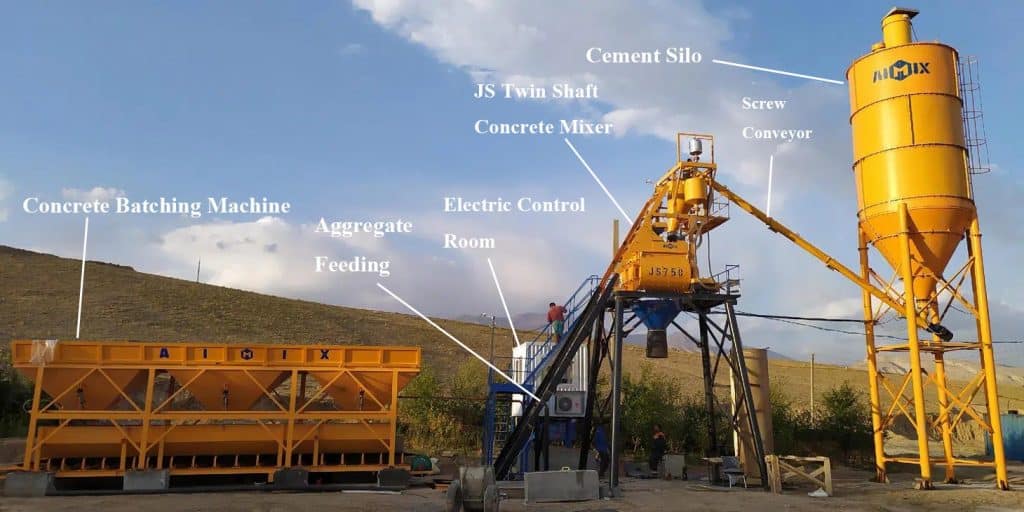 Aimix Concrete Batching Plant for Sale in Australia - AJ/AJY Series