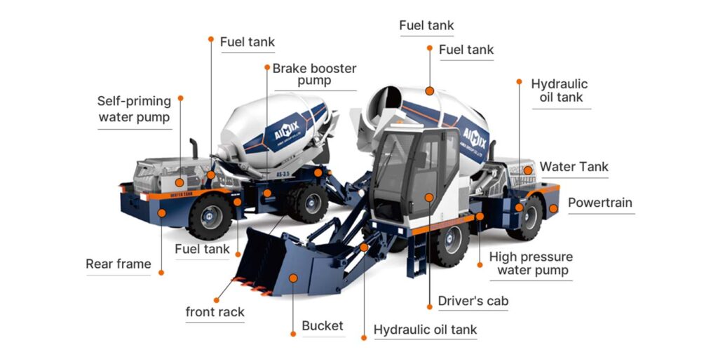 Self Loading Concrete Mixer - Best Concrete Production Solution